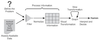 Ethical-Hacker.net Blog - A Security Driven Knowledge: Using DAVIX For Security Visualization ...
