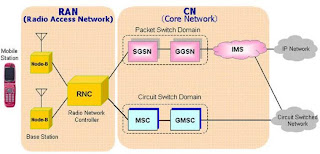 Ethical-Hacker.net Blog - A Security Driven Knowledge: Scanning SS7 Networks and Telecom Backbones
