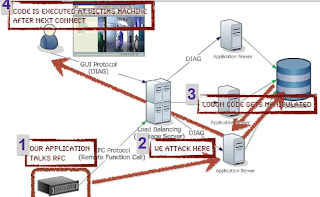 Ethical-Hacker.net Blog - A Security Driven Knowledge: Targeting SAP Platform Using Trojans and ...