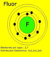 AHIPRODEC: RECOMENDACIONES PARA EL USO CORRECTO PROFESIONAL DEL FLÚOR
