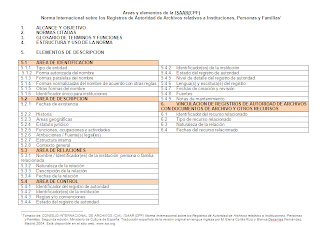 Descripción Archivística: LA ISAD-G Y LA ISAAR(CPF)
