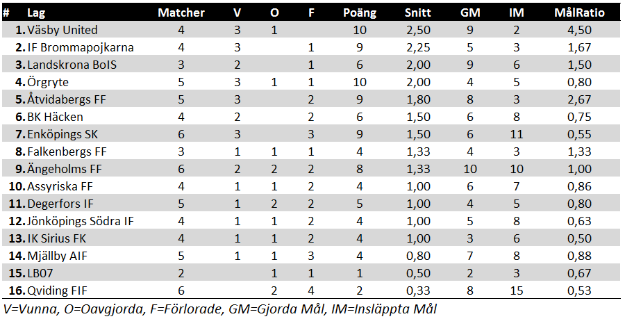brommapojkarna · west sthlm: March 2008