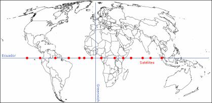xl PaRtaN lx: Latitud y Altitud