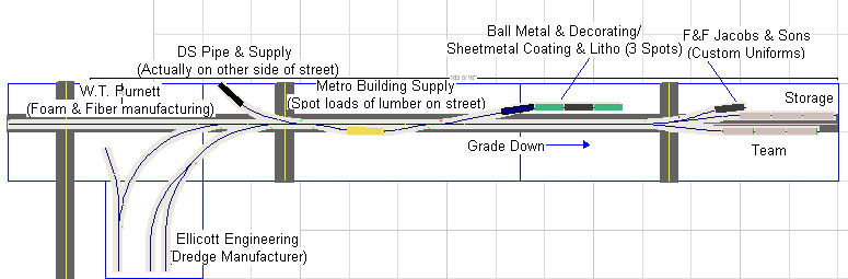 The Monument City Terminal Division: Current Track Plan
