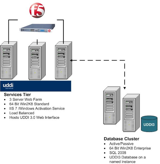 IT Architecture and Software Development Musings: ESB Toolkit 2.0 Multi ...
