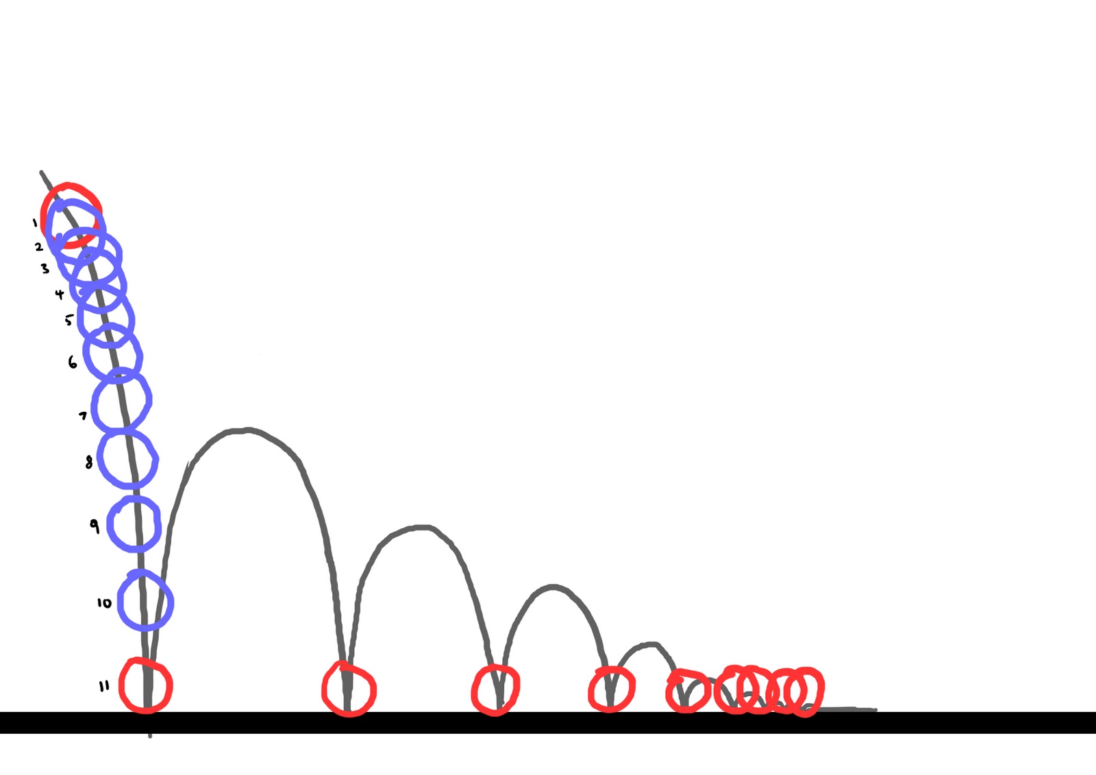 Robert Burchett Animation Techniques: Bouncing ball animation practice