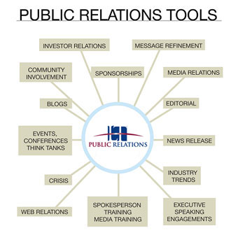 mariena: Public Relation Tools