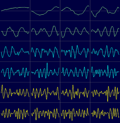 Visualizing High Dimensional Data: Principal Components Analysis (PCA ...
