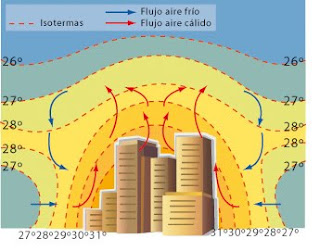 ILUSTRACIÓN: Isotermas