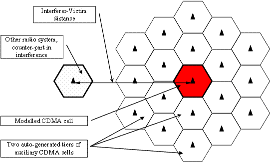 60 Wireless Network Design - conocimientos.com.ve: CDMA