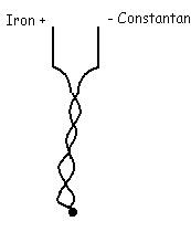 Mechanical Engineering Lab Reports