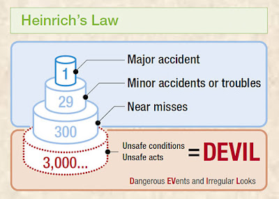 AlexeyChepok: Heinrich Law to floor the DEVIL