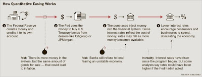Right edge thoughts: QE - Quantitative Easing Bernanke style as ...