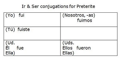 spanish grammar is fun and mad easy!: Preterite V. Imperfect