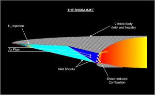 AEROSPACE: SUPERSONIC COMBUSTION
