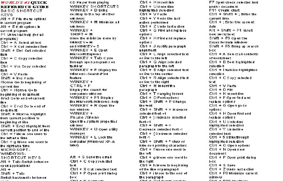 Computer Science: Computer Short Keys