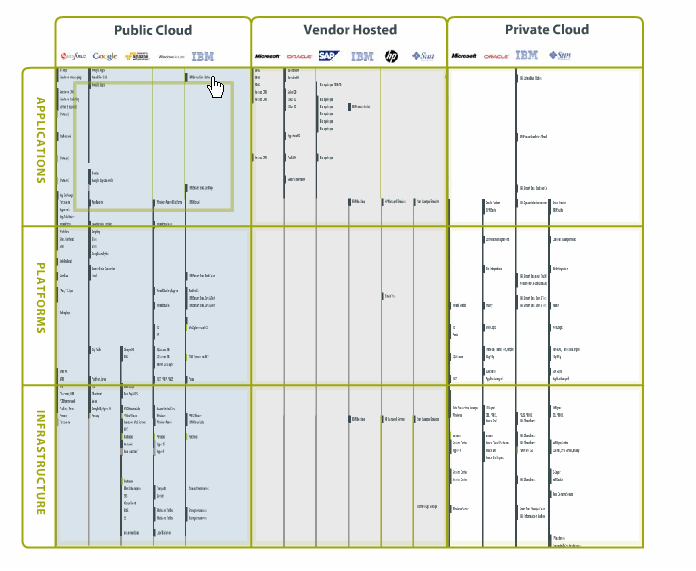 No Tricks: Navigation map of the Cloud Ecosystem
