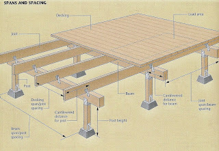 ASERRADERO ROMANO: DECKS EUCALIPTUS GRANDIS $ 50.25 + IVA