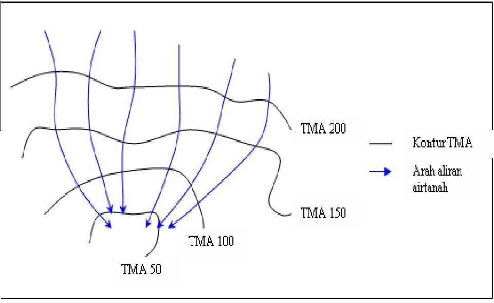 Na...: Flownet Airtanah
