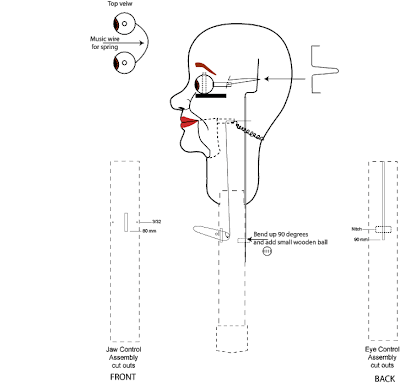 Mean John Dean: Vent Figure PVC Control Stick with Brass Control Rods