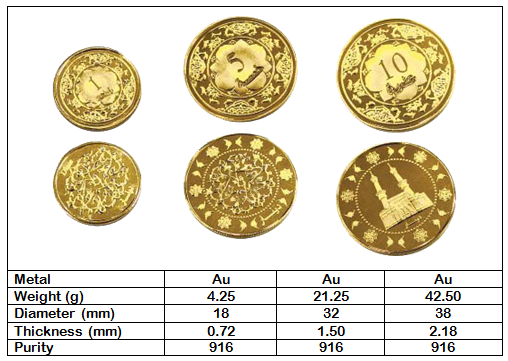 Habib BAR & DINAR: Emas Public Gold