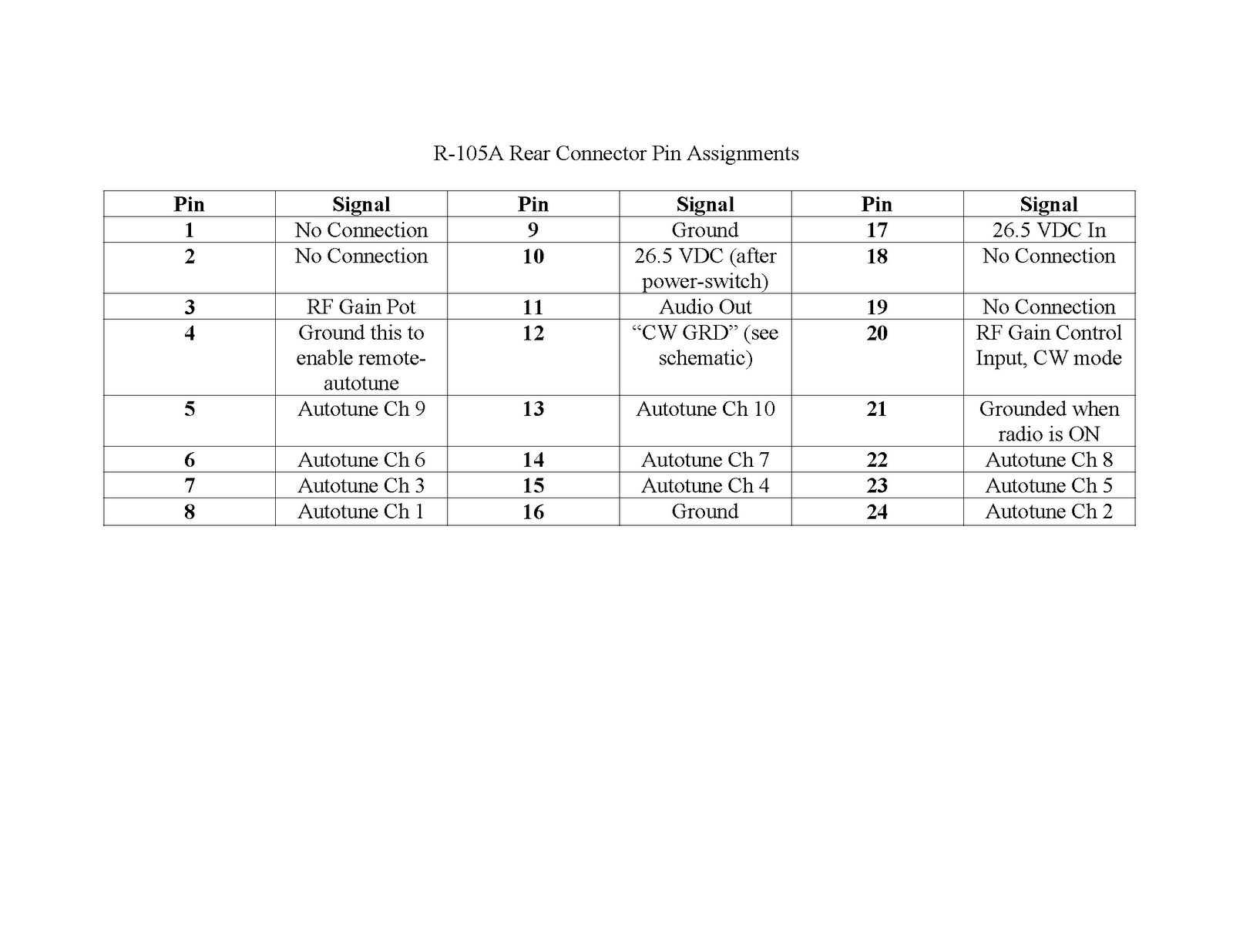 K6JCA: R-105A/ARR-15 Receiver