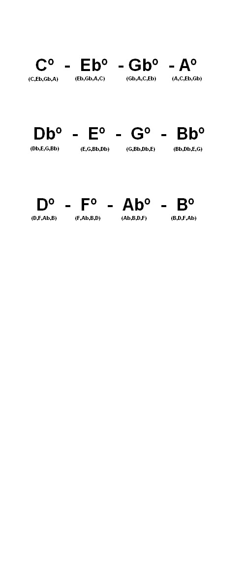 Maestro Insano: O Acorde Diminuto