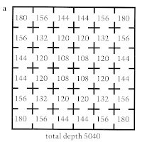 Rationalist Traces: 017 Spatial Syntax Part 06 - 6x6 Grid Form