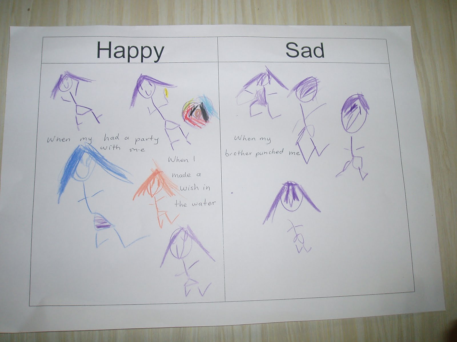 Year K, 2010: What makes you happy and sad
