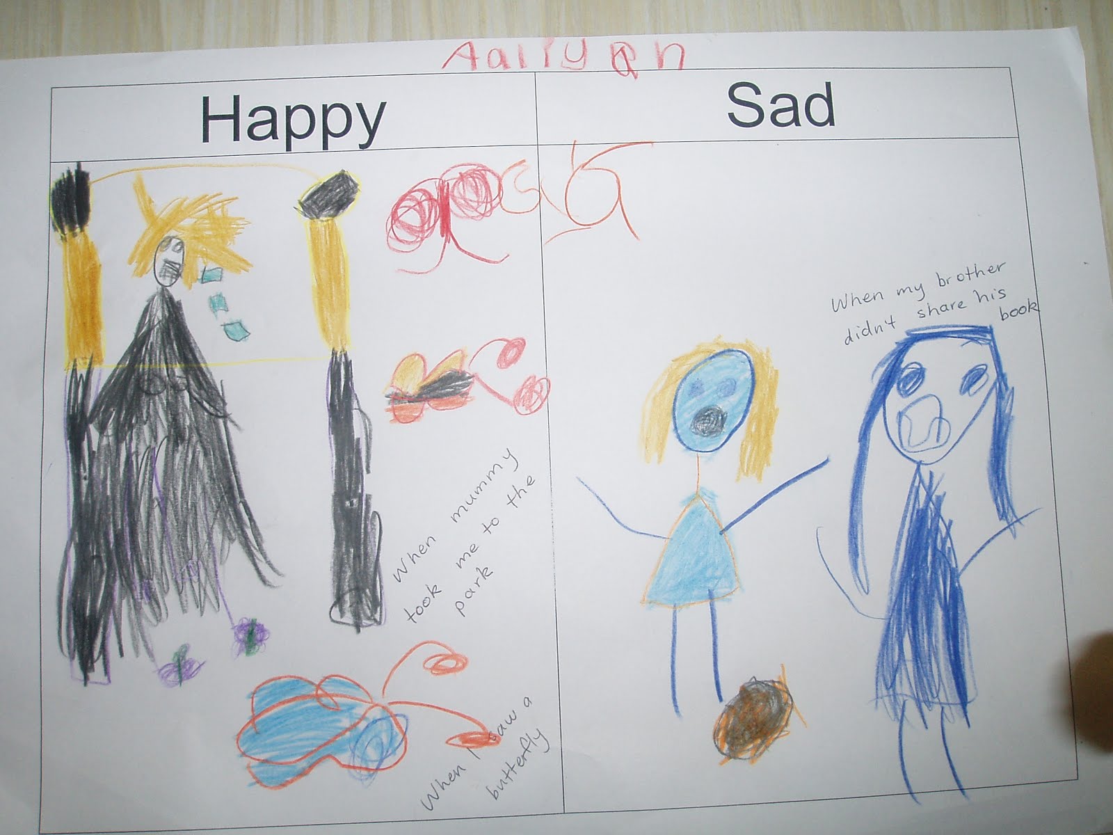 Year K, 2010: What makes you happy and sad