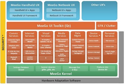 Android vs. MeeGo: two approaches to competitively leveraging "open source"