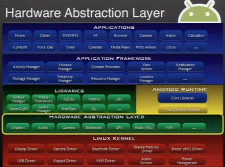 So, at this point it's not clear exactly where that ARM support is ...