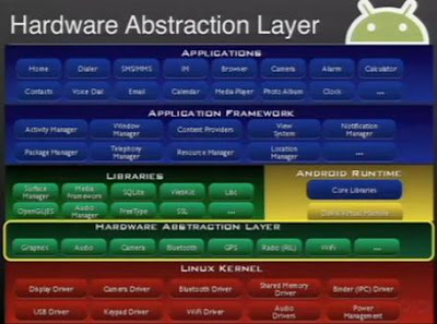 So, at this point it's not clear exactly where that ARM support is ...