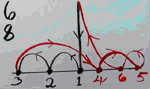 UTP CHOIR GROUP: Conducting Patterns