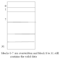 Real Computer Science begins where we almost stop reading ...: Cache ...