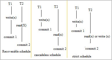 Real Computer Science begins where we almost stop reading ...
