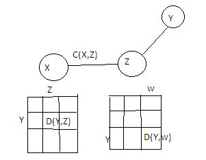 Real Computer Science begins where we almost stop reading ...: Network ...
