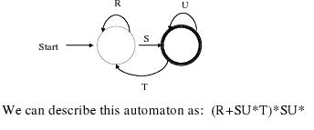 recursively enumerable languages are closed under union