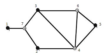 Real Computer Science begins where we almost stop reading ...: GRAPH THEORY