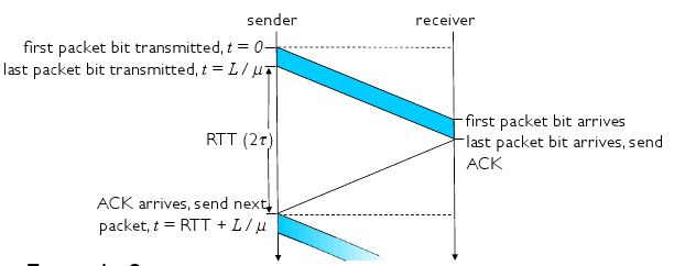 Serial Baud Rate To Bitrate: Software Free Download - youmediaget