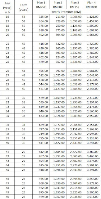 .: AF Online Shop :.: Takaful Prudential Lady (PruLady)