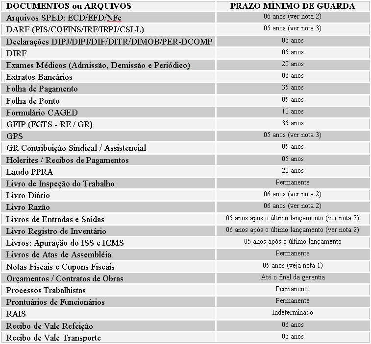 Escr. Cont. CARDOSO: GUARDA DE DOCUMENTOS – TABELA PRÁTICA