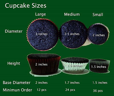 Seenfully Sedap: Information regarding cupcake sizes
