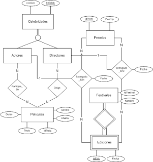 A-MF: Imagenes de lo que es un Diagrama Entidad Relacion y el Diagrama ...