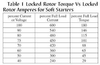 Aneka Teknik Listrik - Electrical, by ATC Automation: AC Drives and ...