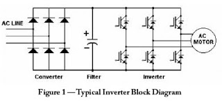 AC Drives and Soft Starter (1) | Aneka Listrik