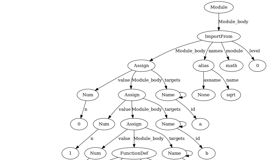The Other Details: A Brief Look At My AST Visualizer