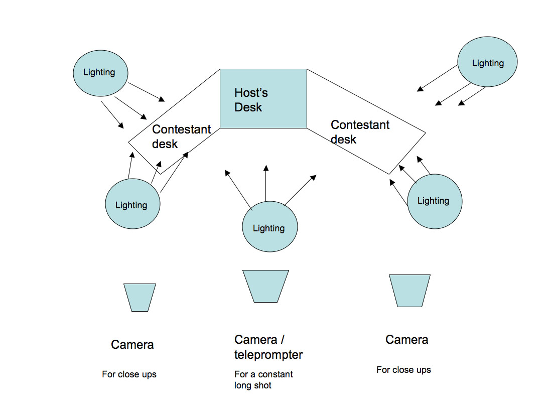 Multi camera techniques/production