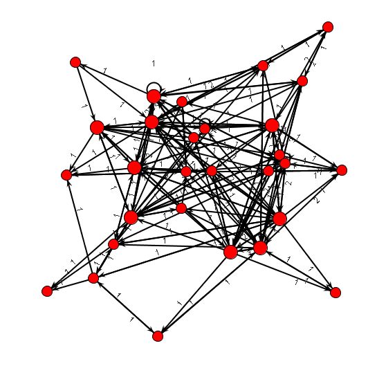@Ignatia Webs: #LAK11 analyse your learner/worker interactions with ...