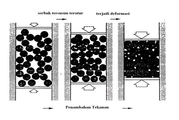 SERBA ADA: "Proses Mixing dan Kompaksi"
